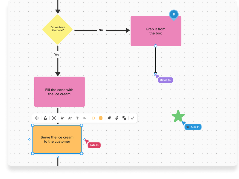 Online Workflow Diagram and Visualization Software | Mural